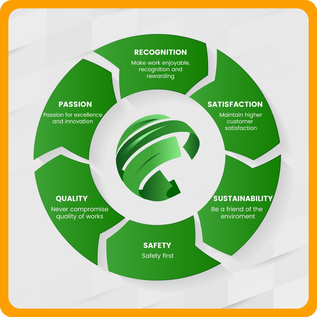 Intracon International – Construction